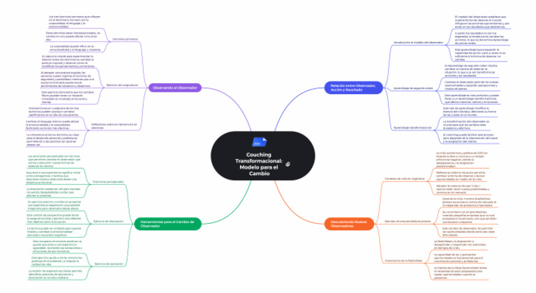 Couching Transformacional - Modelo para El Cambio - Capítulo 3 - MindMap | PDF | Las emociones ...