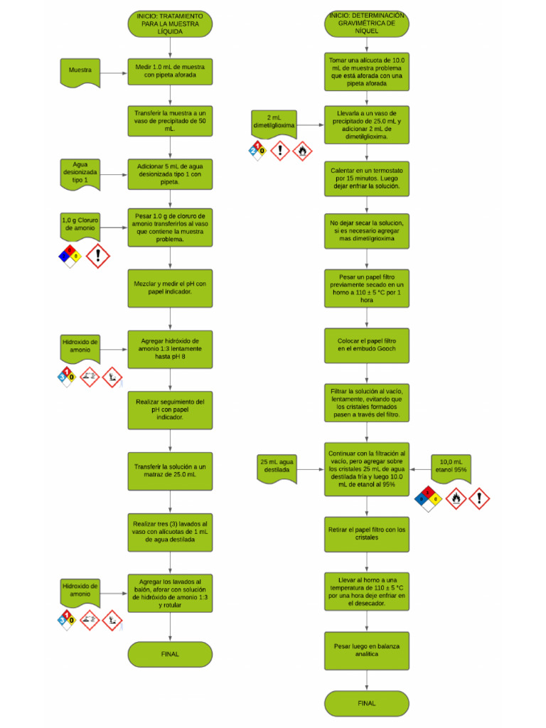DF lab analitica 3 | PDF