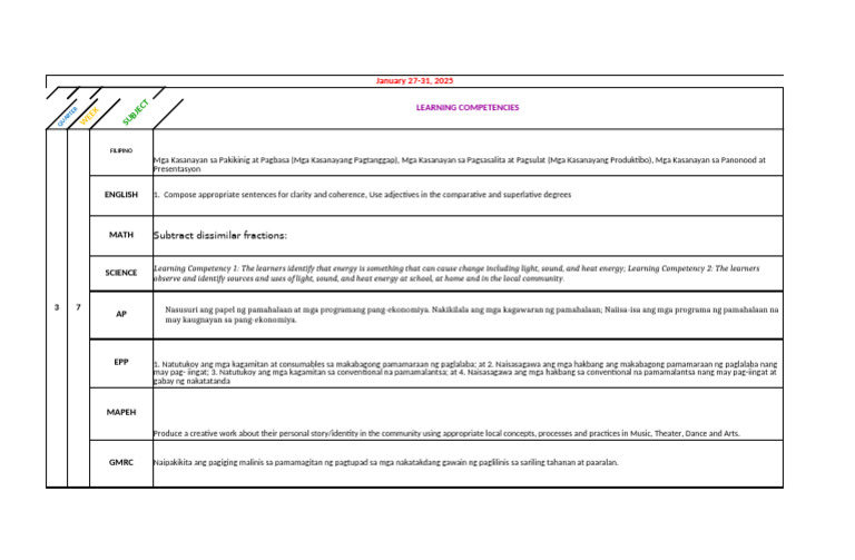 Learning Competencies Q3W7 | PDF