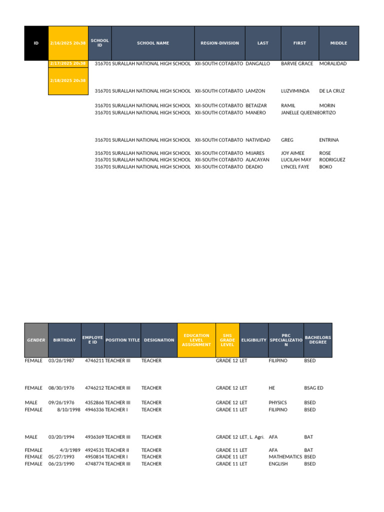 Database SHS SH and Teachers Export ABC NHS 1 | PDF | Agricultural Science
