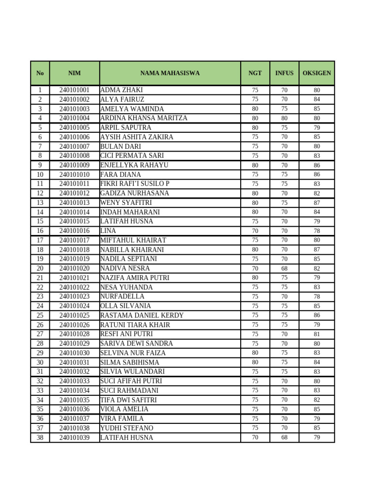 Nilai Osca TK 1a | PDF