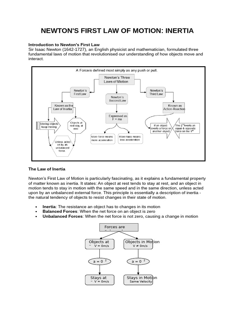 newtons 1st law | PDF | Force | Inertia