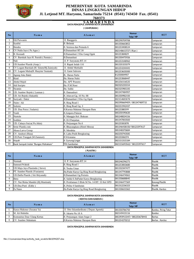 DATA PENGEPUL 2023 - Samarinda New 2024 | PDF
