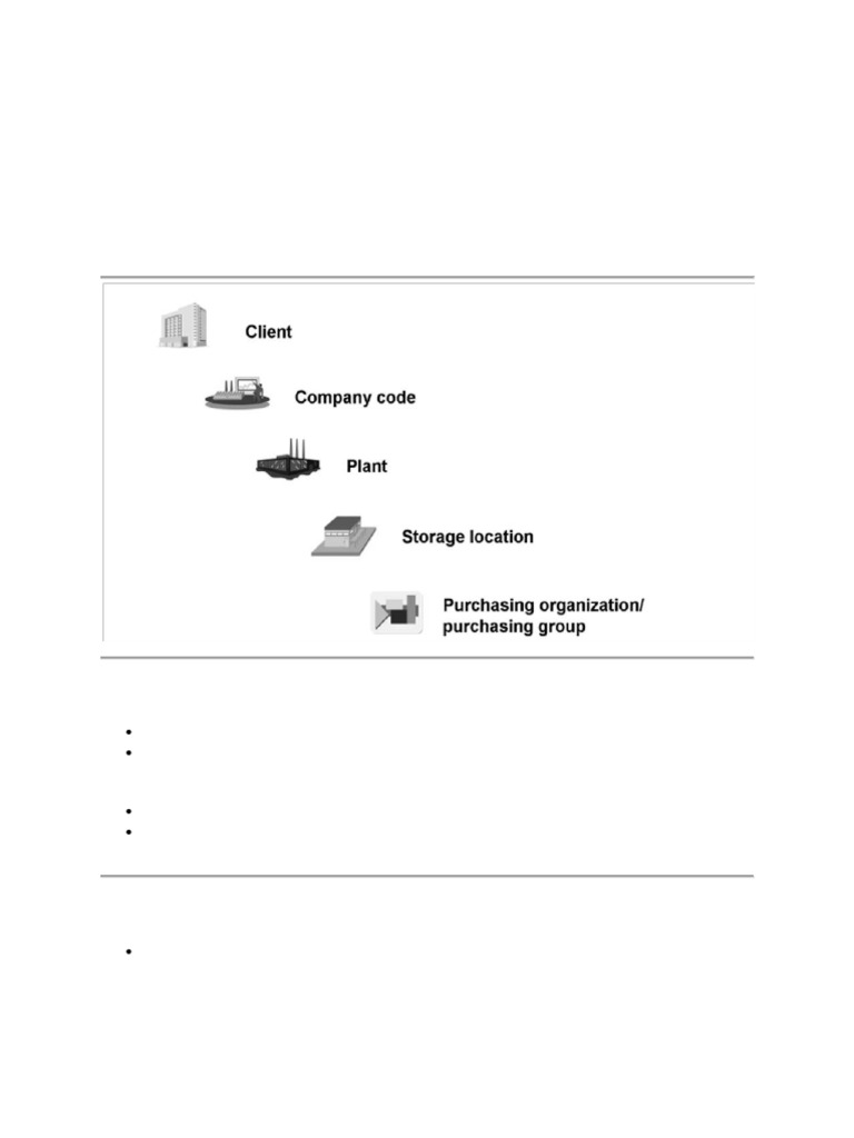 Procurement Organizational Levels Explained | PDF | Procurement | Business