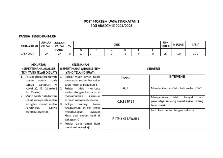 Post Mortem Uasa Muzik t1 2024cpy | PDF