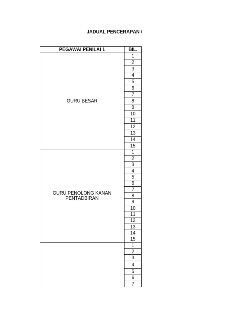 Jadual Pencerapan Semakan Buku | PDF