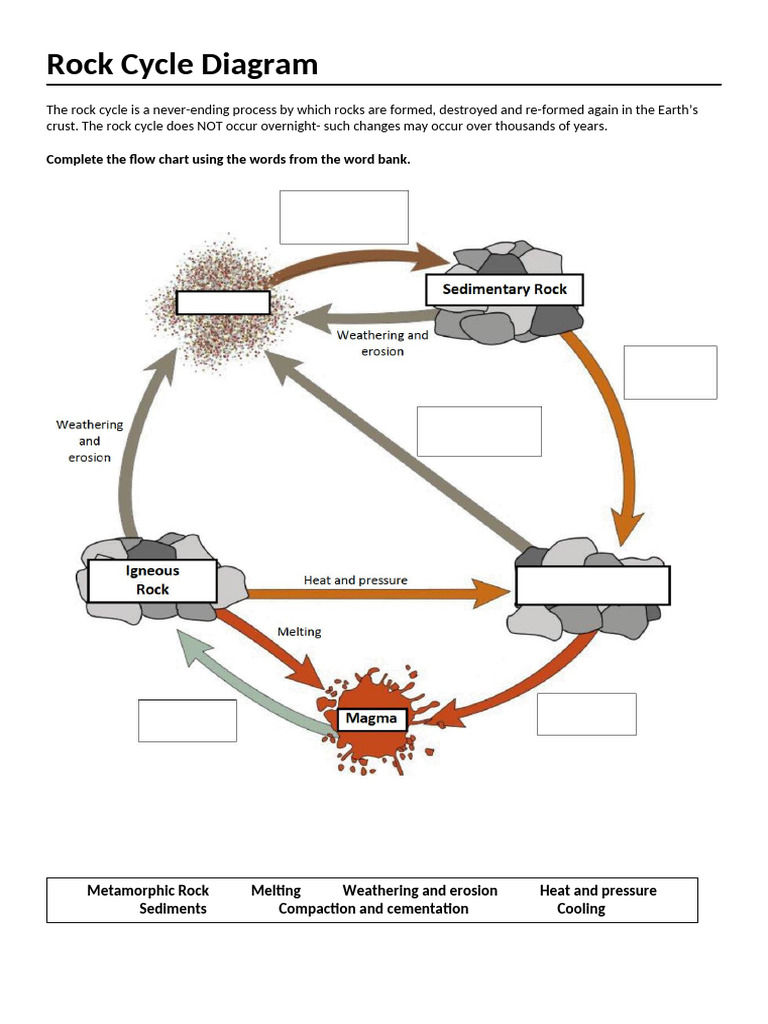 Rock Cycle Flow Chart Activity | PDF