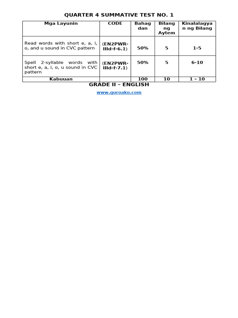 Q4-ST-1-GR.2-ENGLISH-WITH-TOS | PDF
