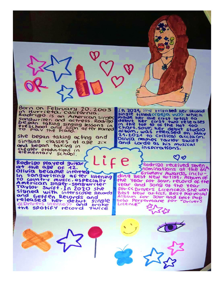 Olivia Rodrigo Biography | PDF