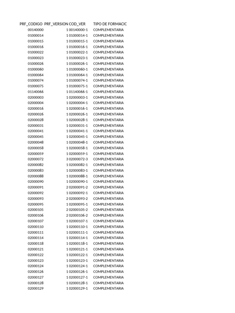 Catalogo PROGRAMAS EN EJECUCION | PDF