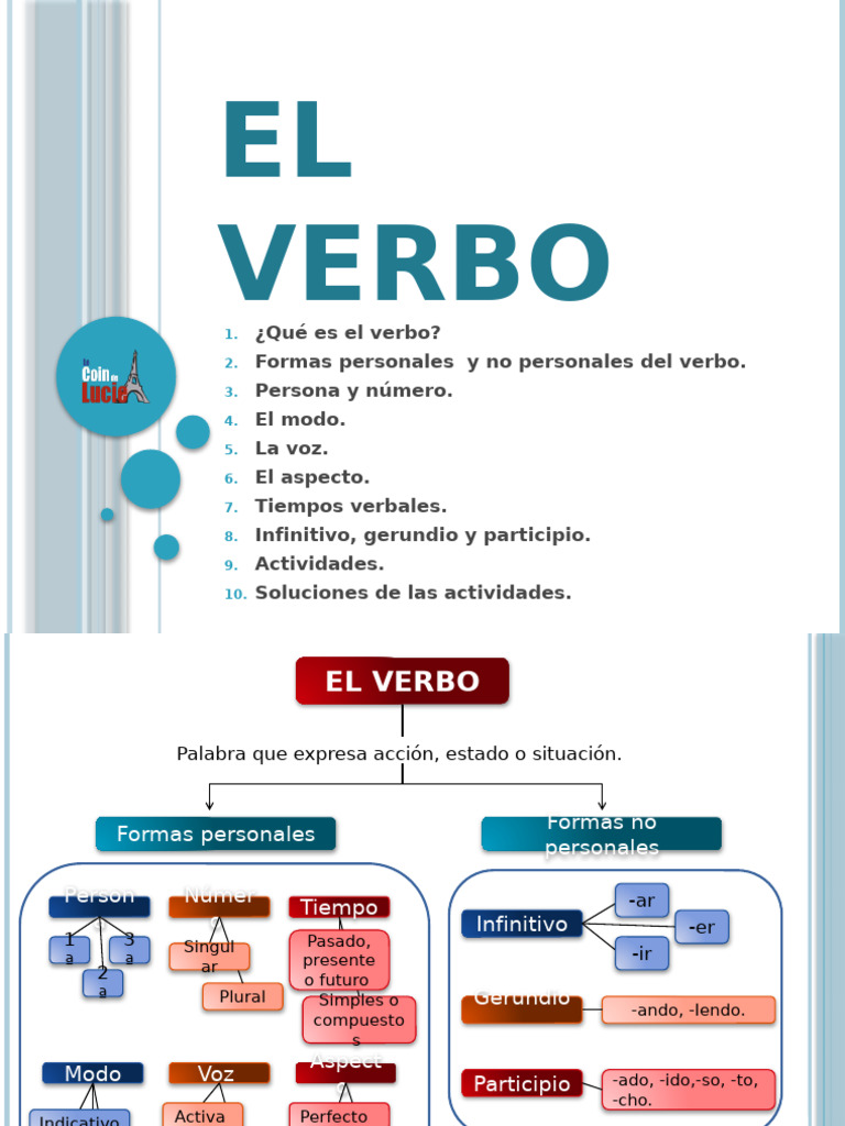 El Verbo, Tiempo, Persona, Número y Modo | PDF | Verbo | Morfología