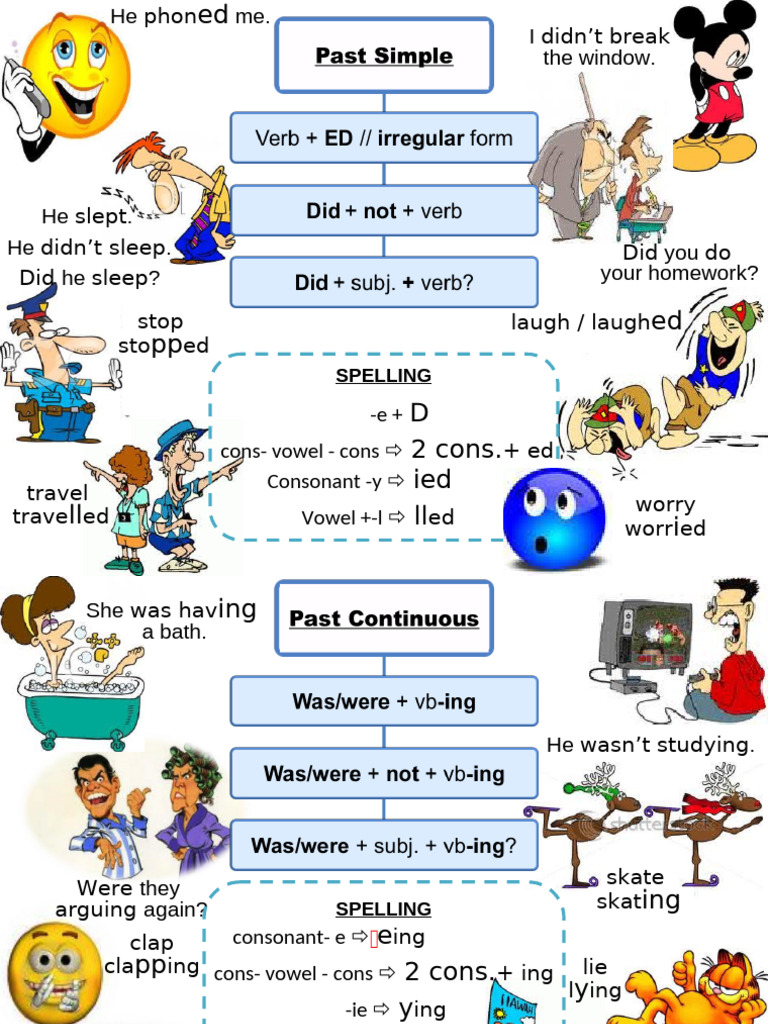 2-Past Simple Cont | PDF | Phonetics | Languages