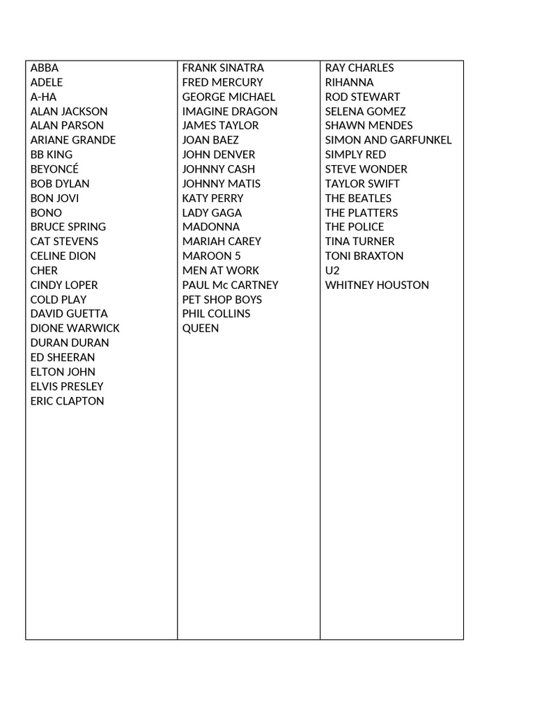 Iconic Bands and Singers List | PDF