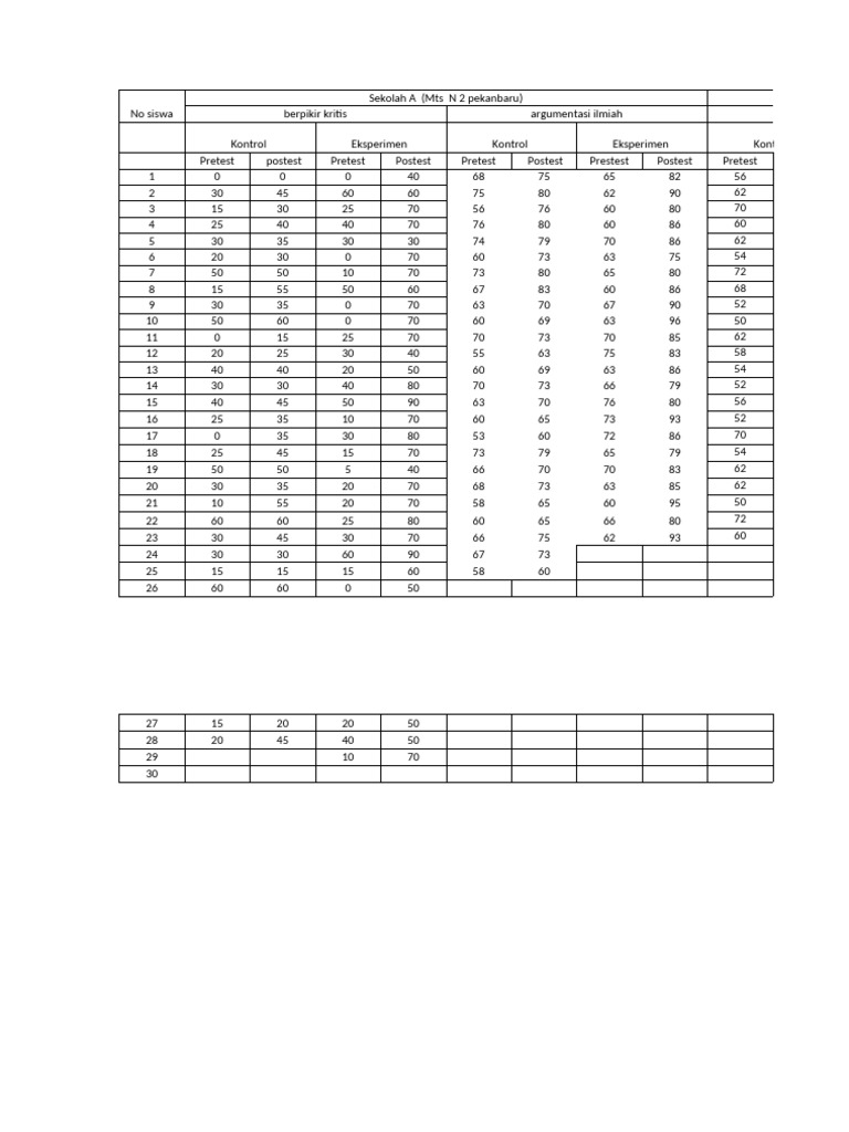 Tabulasi Data Mentah | PDF