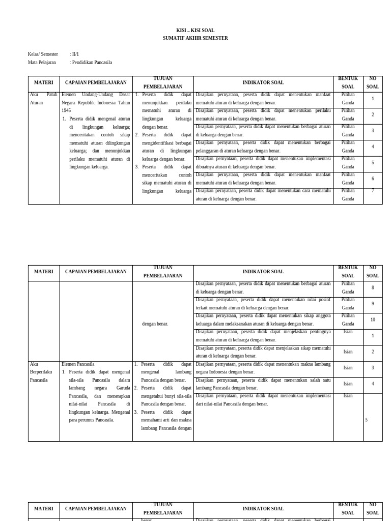 Kisi Asas Ganjil Pend. Pancasila Kelas 2 | PDF