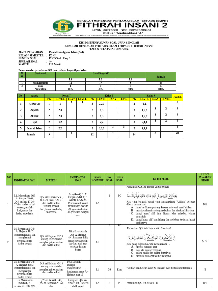 KISI-kisi US PAI 2021-2022 | PDF