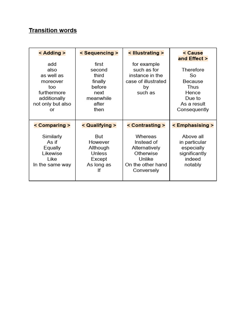 Transition Words | PDF