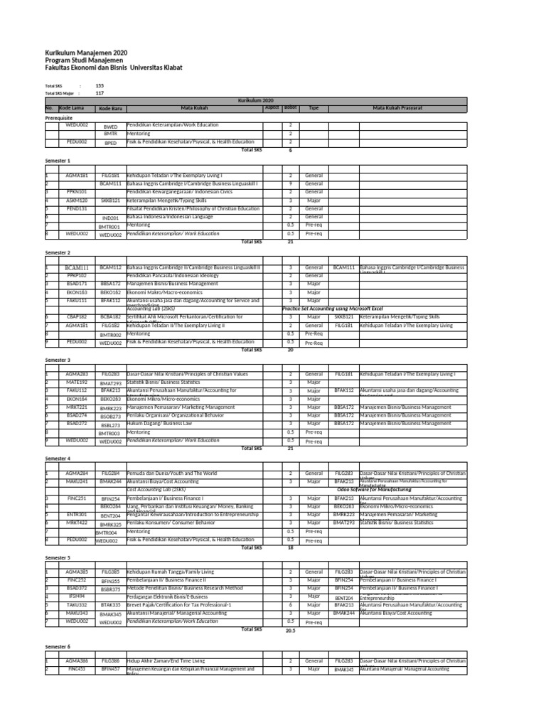 Management 2020 - Regular Internship | PDF | Financial Economics | Corporations