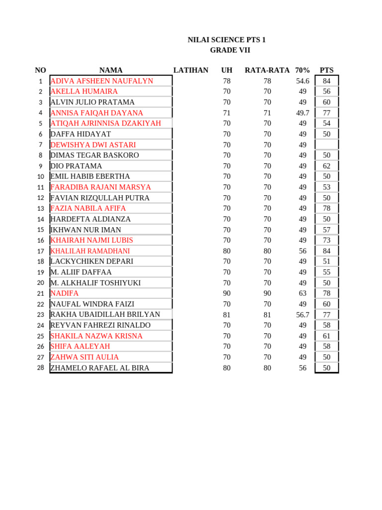 NILAI SCIENCE TENGAH SMT 1 Fix | PDF
