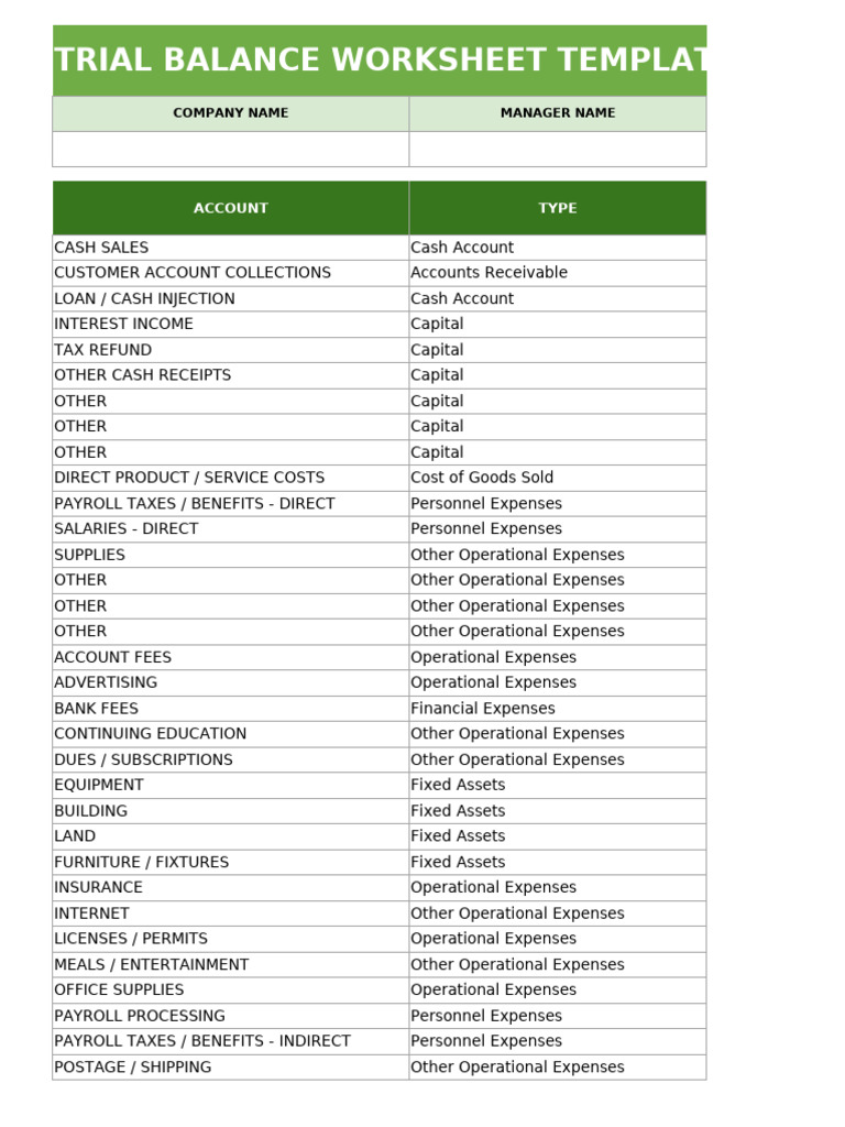 Trial Balance Worksheet | PDF | Expense | Fee
