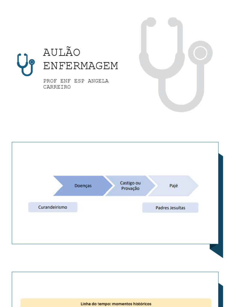 Aulão Enfermagem | PDF