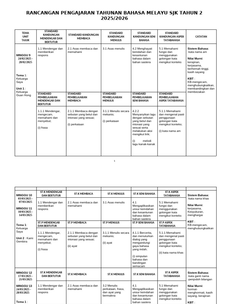 RPT BM T2 2025 2026 | PDF