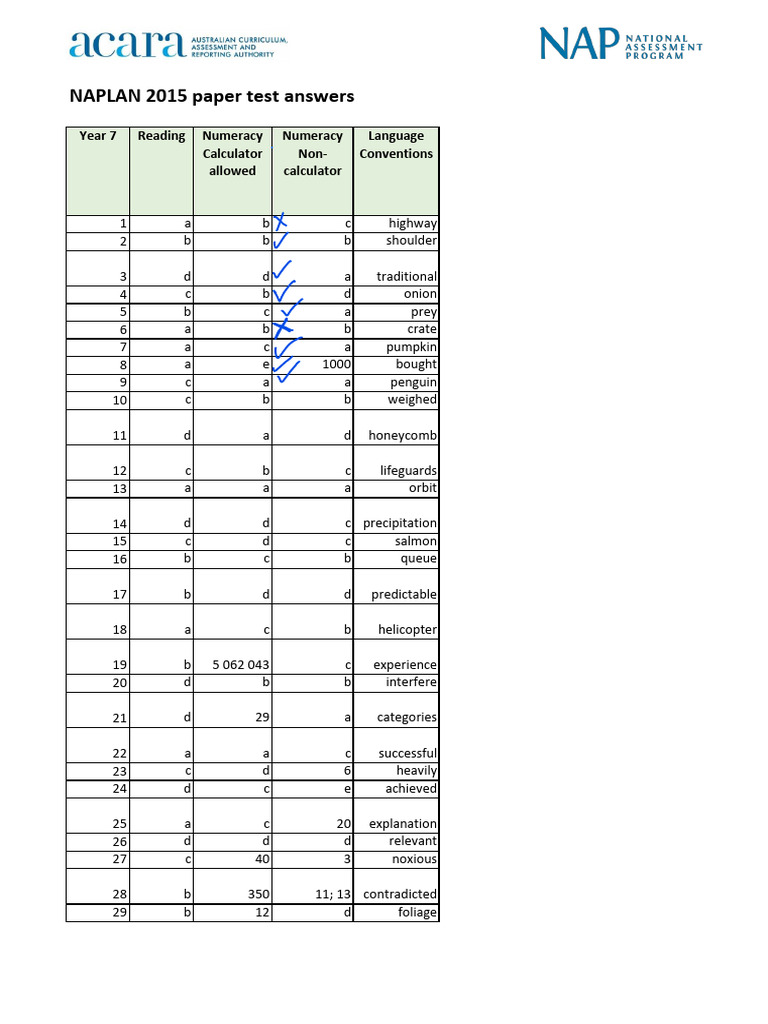 Naplan 2015 Yr 7 Paper Test Answers | PDF | Schools | Data Collection