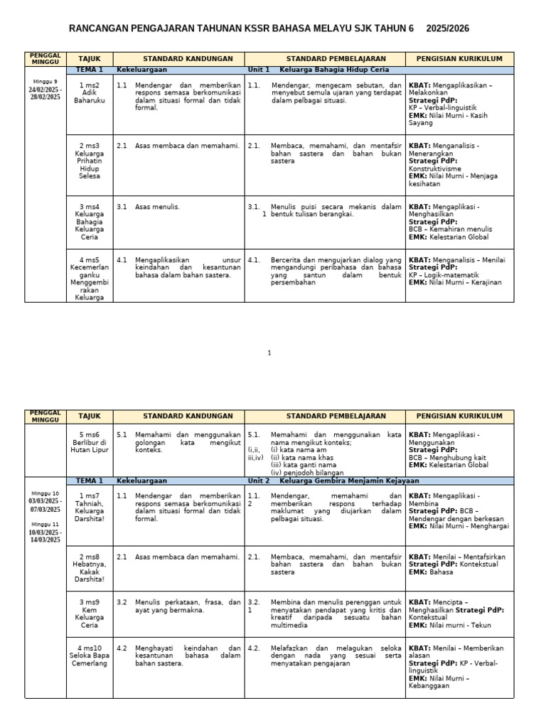 RPT BM T6 2025 2026 | PDF
