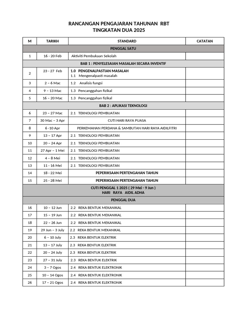 RPT RBT T2 2025 | PDF