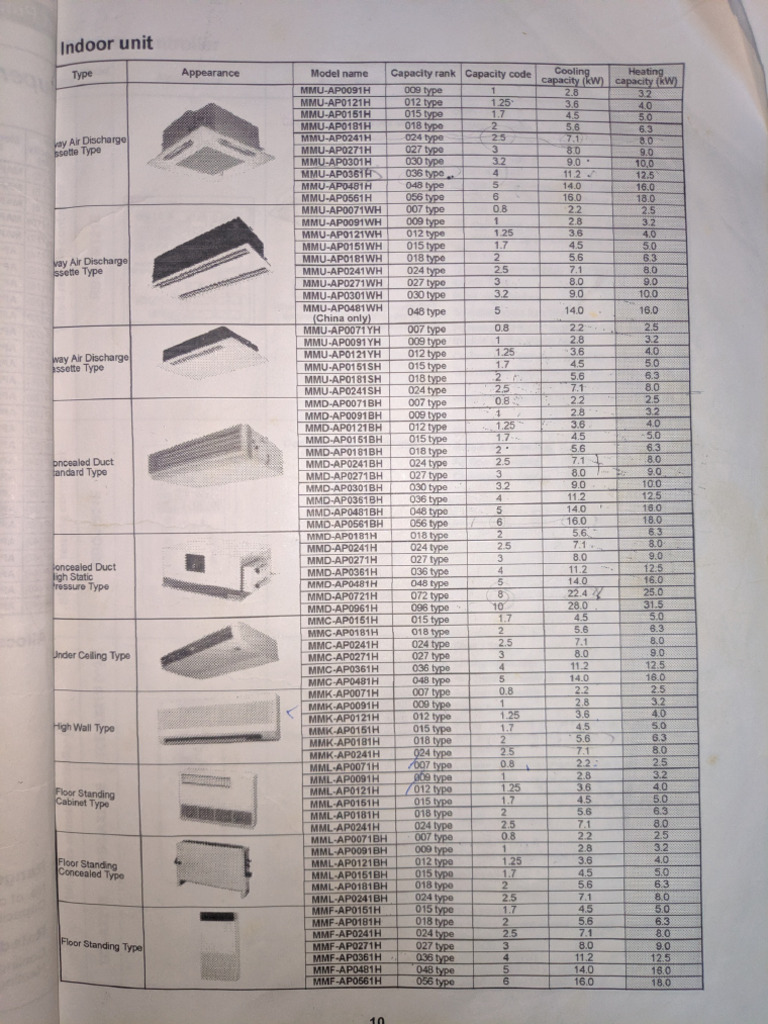 VRF Pipe Sizing | PDF