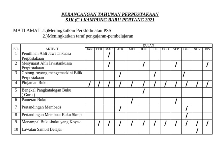 Carta Gantt Perpustakaan 2021 | PDF
