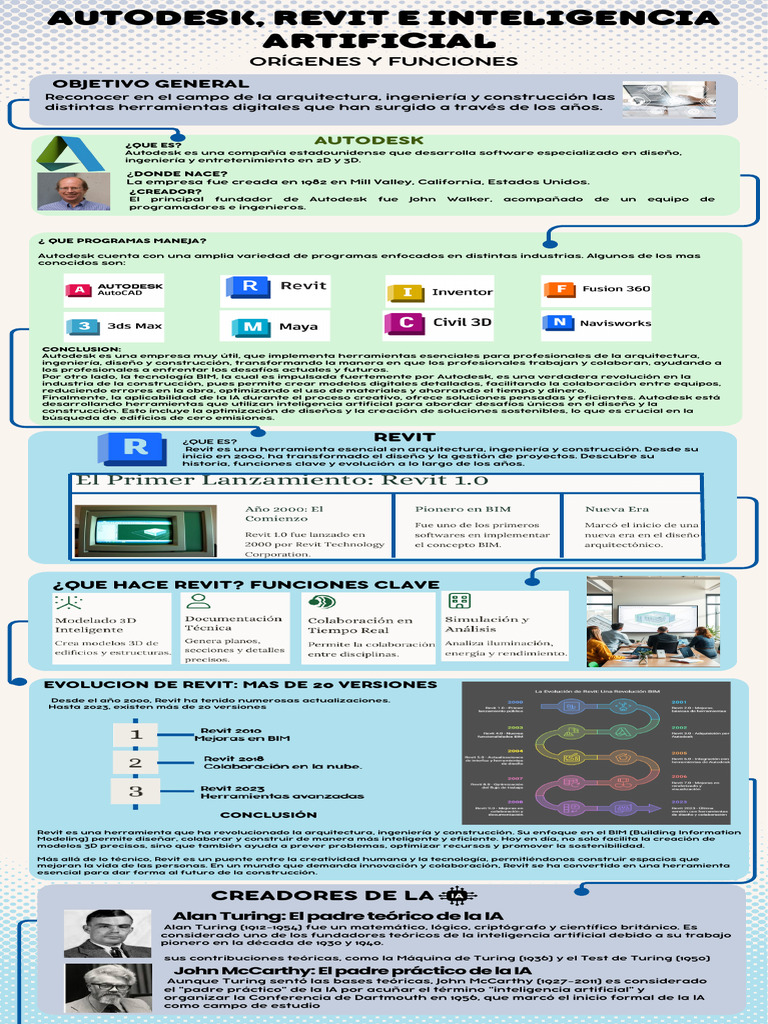 Infografía Línea Del Tiempo de Física Que Cambio El Mundo y La Forma de VIV - 20250218 - 142836 ...