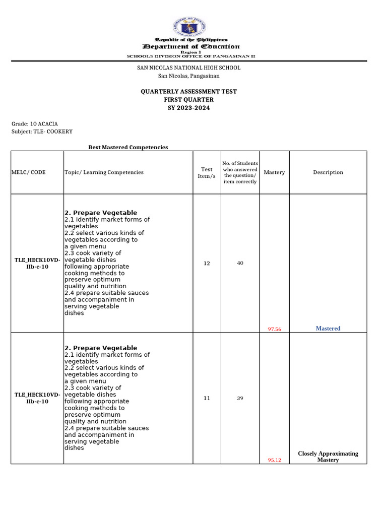 Tle Test Result.... 2ND Quarter | PDF | Vegetables | Cooking