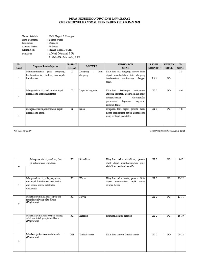 Kisi Kisi Psaj Bahasa Sunda 2025 | PDF