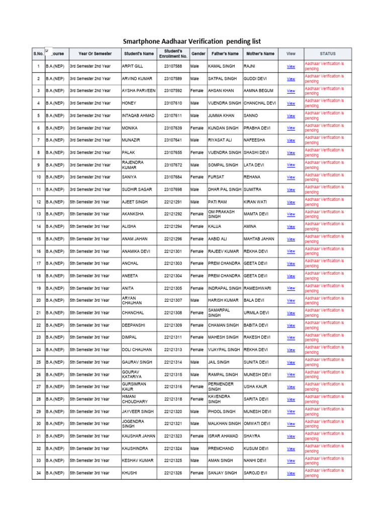 SMARTPHONE Aadhaar Verification Pending List | PDF | Government Of India