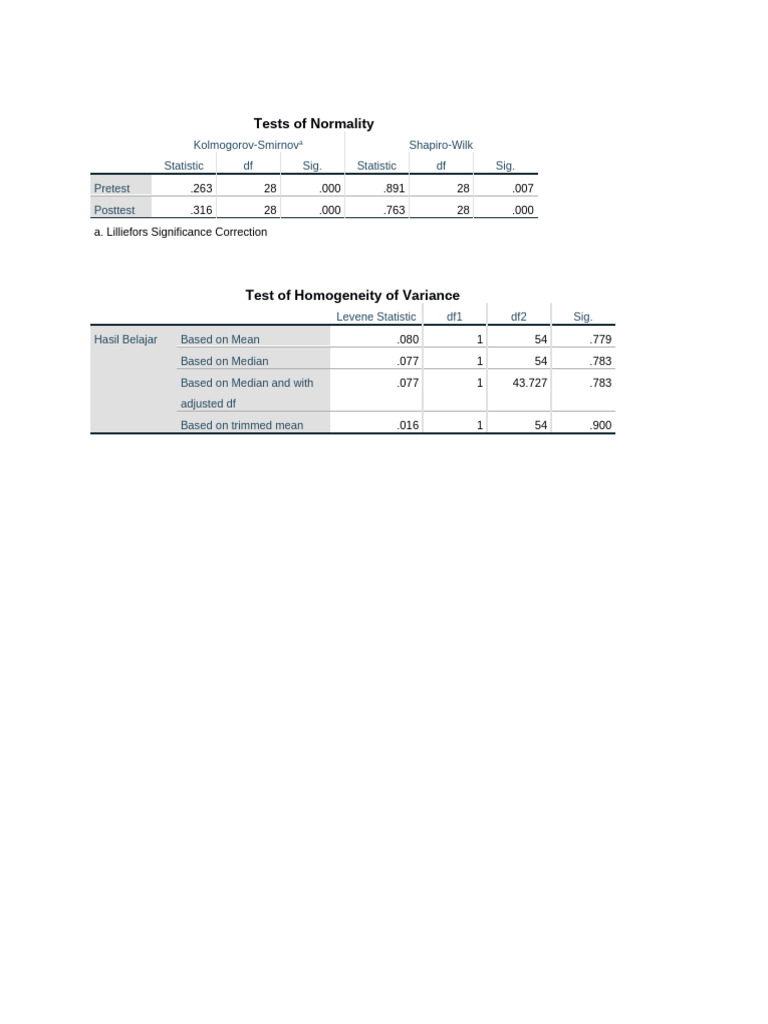 Tests of Normality | PDF
