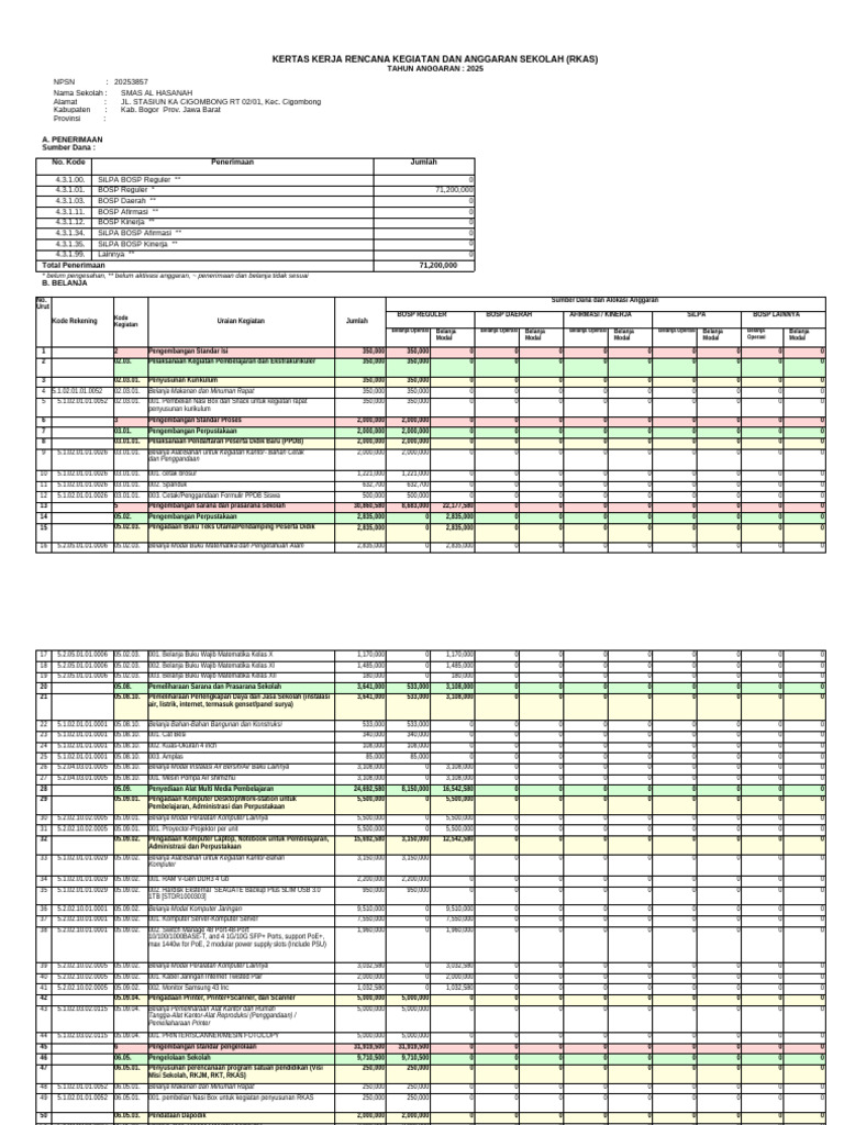 RKAS Sekolah SMA 2025: Contoh dan Panduan | PDF
