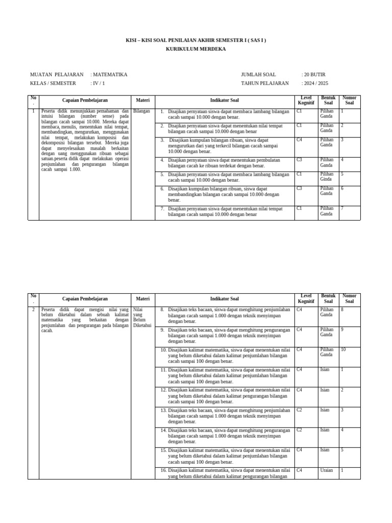 Kisi-Kisi PAS I MTK Kelas 4 | PDF