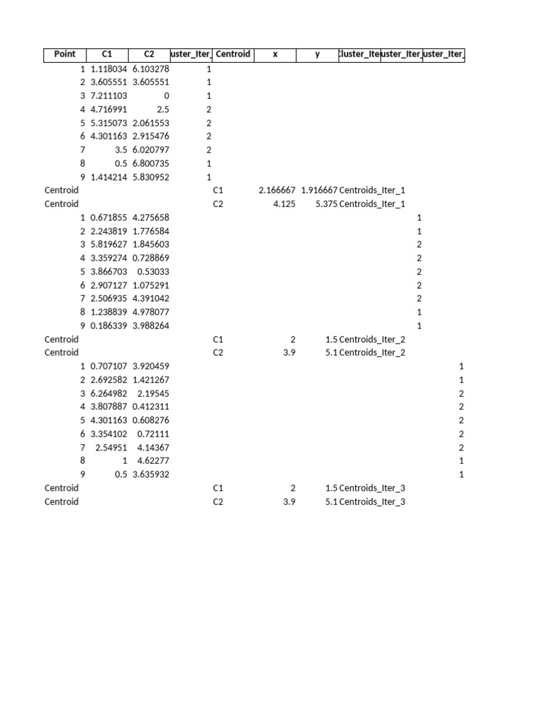 KMeans SingleSheet Summary | PDF | Algorithms | Algorithms And Data Structures