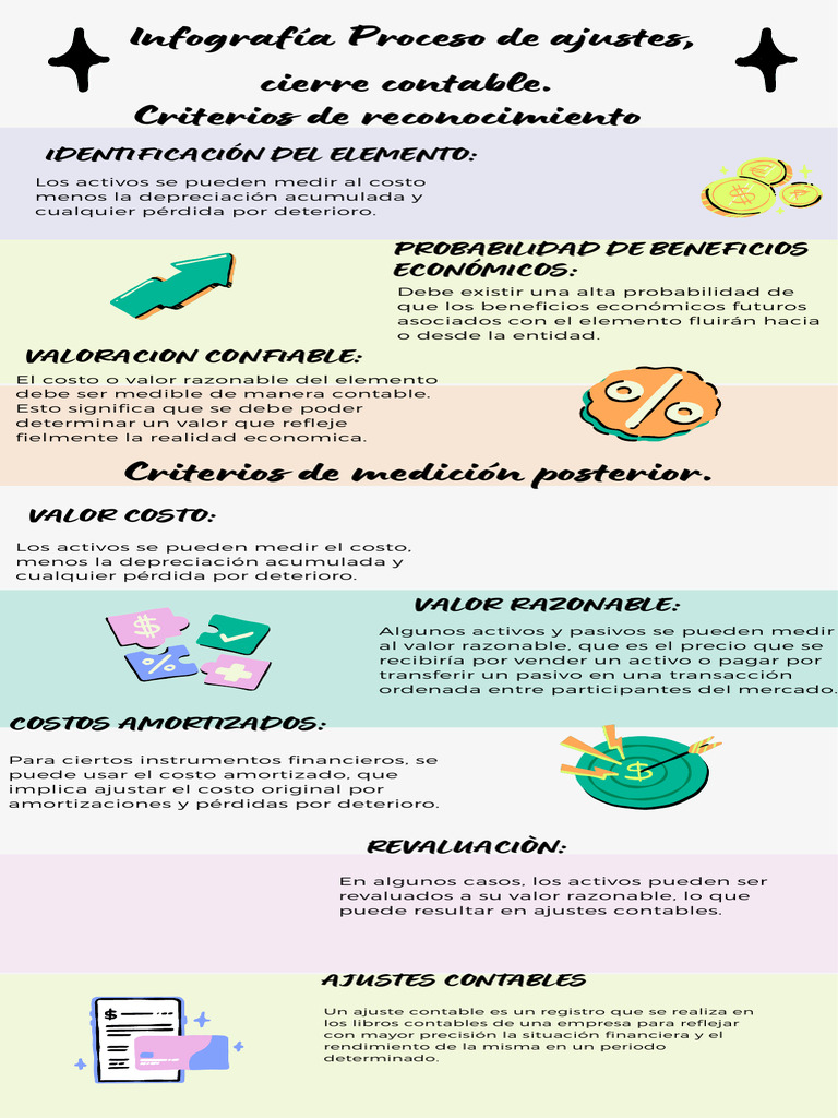 Infografia Finanzas Personales Ilustrado Colores Pastel | PDF | Contabilidad | Business