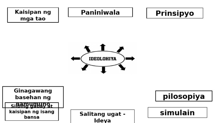 ideolohiya ict | PDF