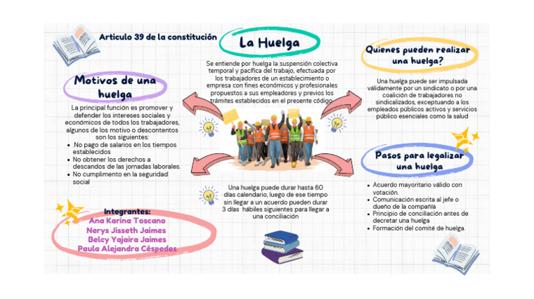 Infografía Sobre La Huelga - GA2 - 210201501-AA2-EV04 | PDF | Huelga | Derecho laboral