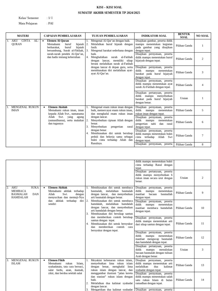 Kisi Asas Ganjil PAI Kelas 1 | PDF