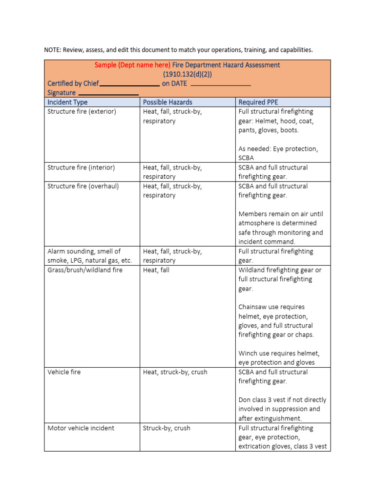 Sample FD PPE Hazard Assessment | PDF | Firefighting | Personal ...