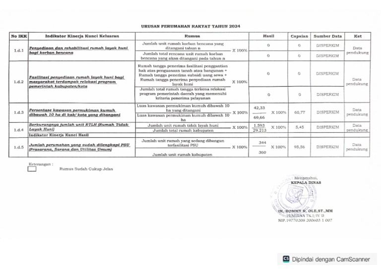 LPPD Disperkim 2024 | PDF