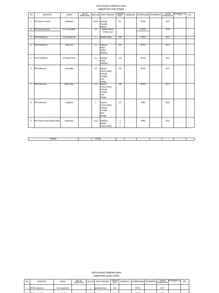 RTH Data Hutan Kota 2019 | PDF