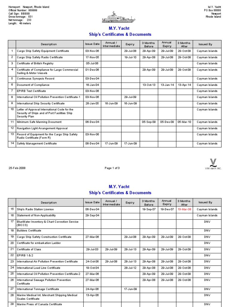 Ships Documents | PDF | Cayman Islands | Ships