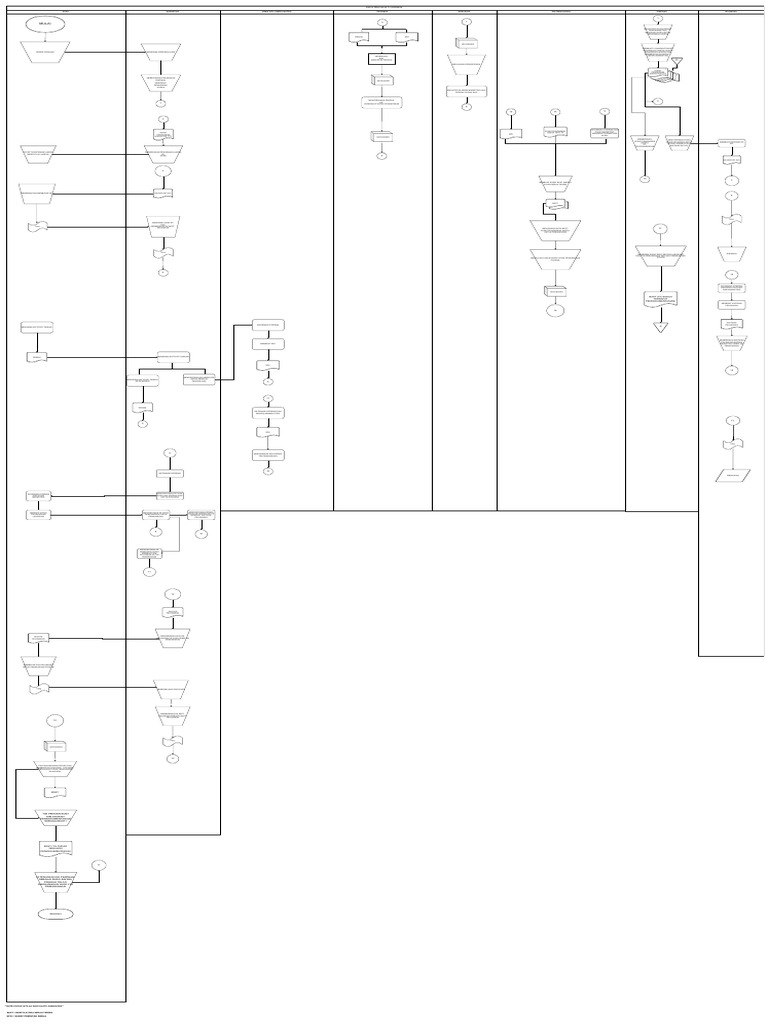 DFD-FLOW CHART CV - BUDI.drawio | PDF