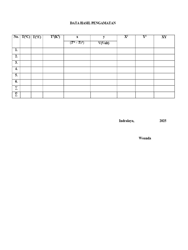 DHP Percobaan 1 | PDF