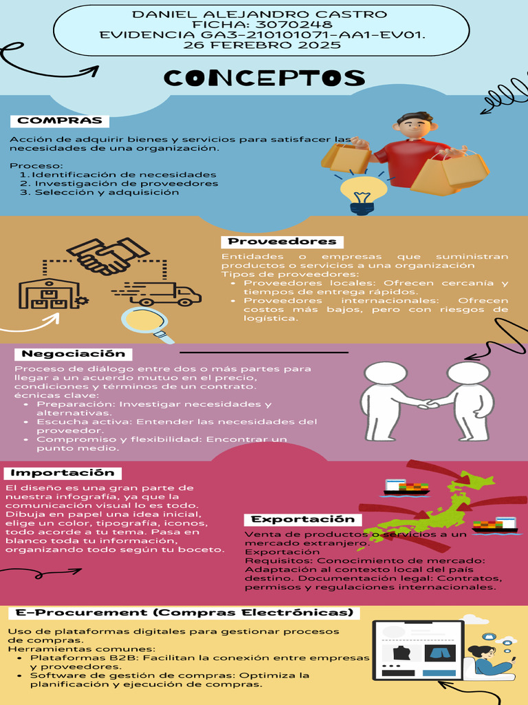 GA3-210101071-AA1-EV01. Infografía Sobre Conceptos de Compras ...